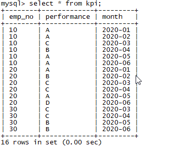 Clickhouse 的group_concat 实现_clickhouse group concat-CSDN博客