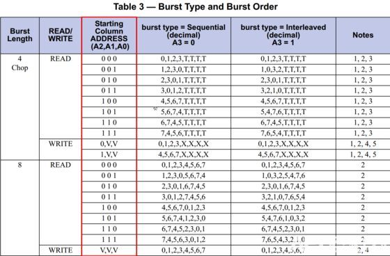 深入浅出DDR系列(一)--DDR原理篇_ddr interleave-CSDN博客