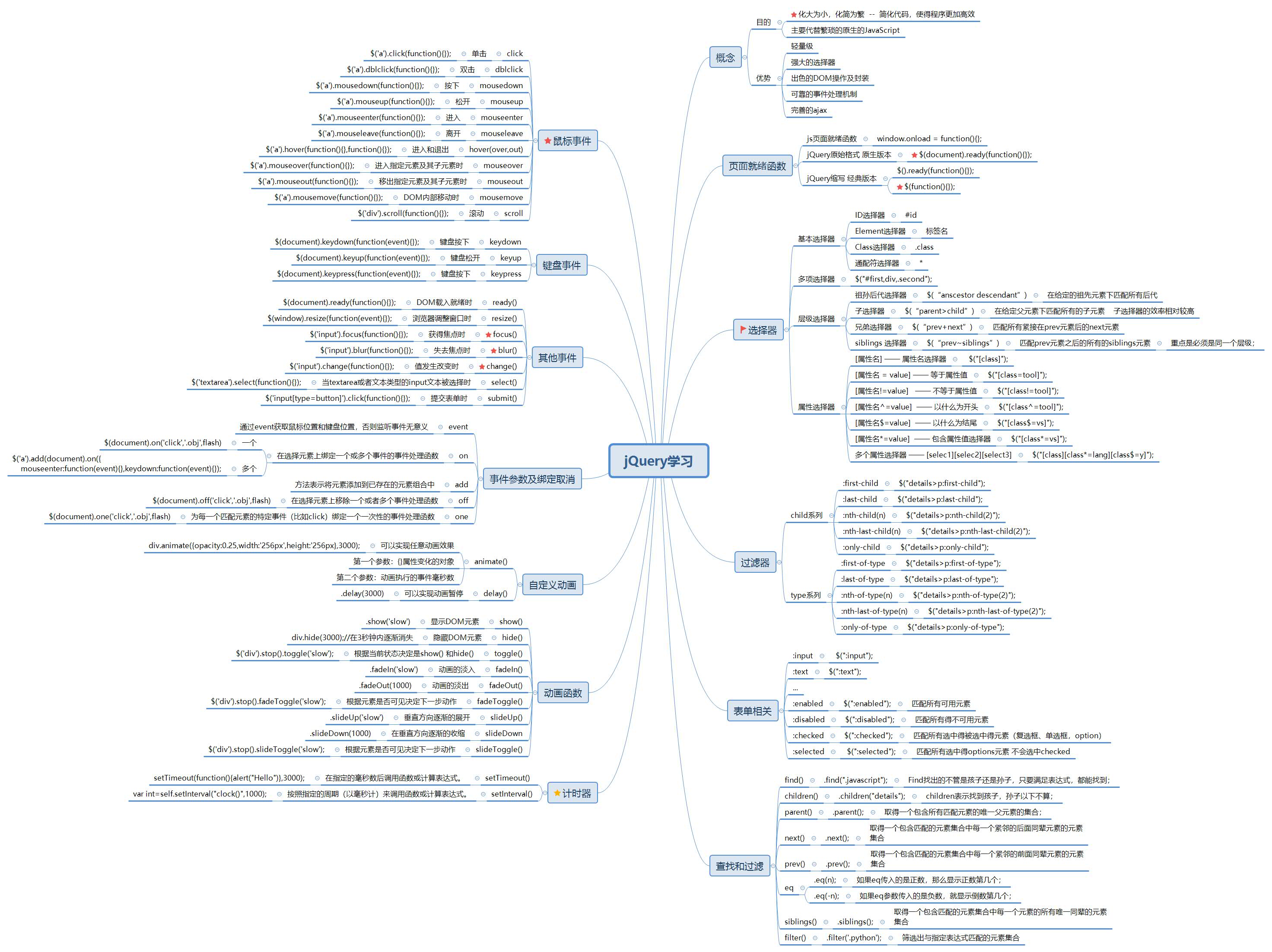 jQuery思维导图_jquery思维导图xmind-CSDN博客