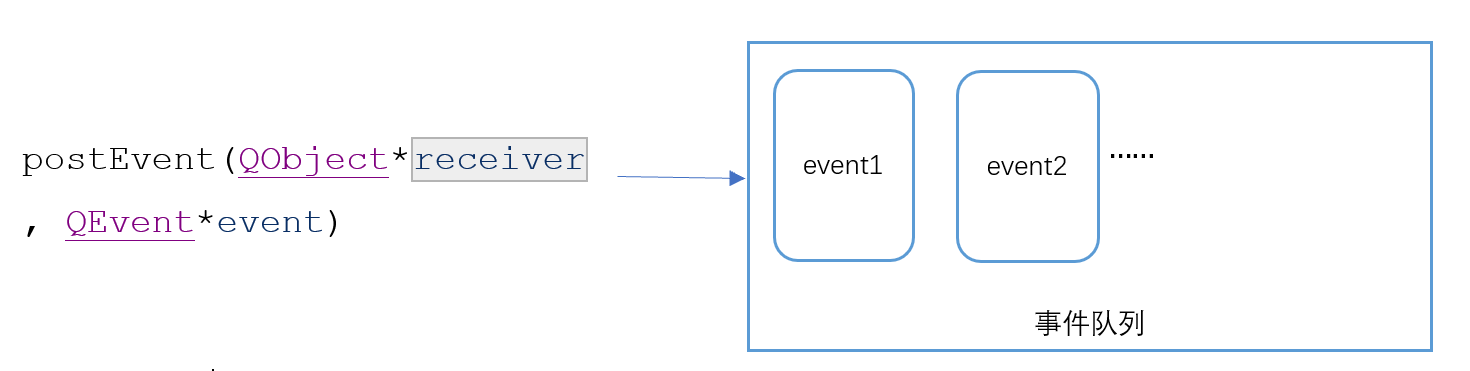 QT事件机制详解_qt 事件_XianHaHa的博客-CSDN博客