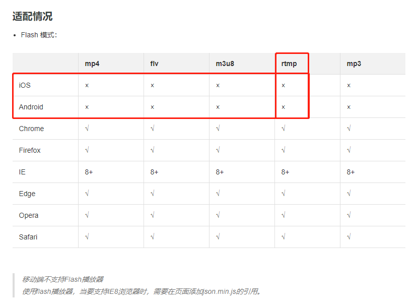 Vue项目播放rtmp直播流 Vue播放rtmp Csdn博客