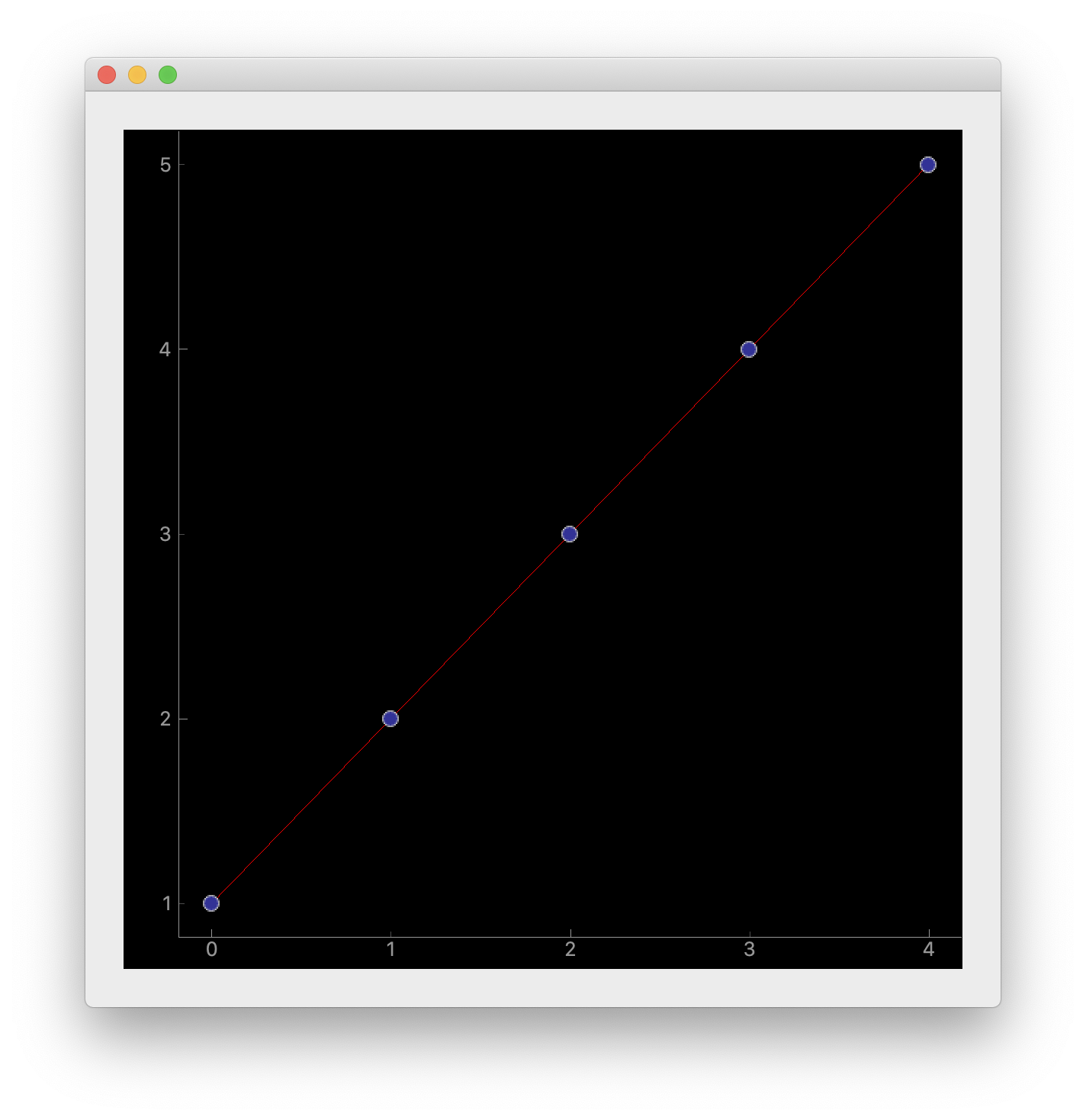 Pyqt5 作图之 Pyqtgraph Plotwidget 代码结构拆解plotwidget线型 Csdn博客