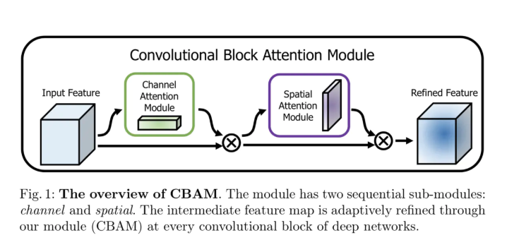 《SmaAt-UNet Precipitation Nowcasting using a Small Attention-UNet ...