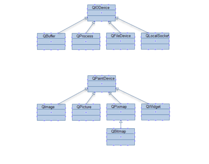 【PyQt 】2步：PyQt5主要类介绍_梳理并阐述常用的pyqt5可视化编程中的类的主要用途,常用方法,相互之间的关系。例-CSDN博客