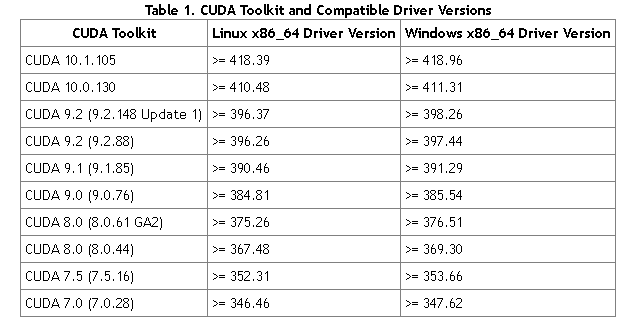 Tensorflow-gpu、python、cuda10.0、cudnn版本对应关系及安装配置_安装tensorflow-gpu和pytorch-gpu,及其cuda和cudnn对应关系-CSDN博客