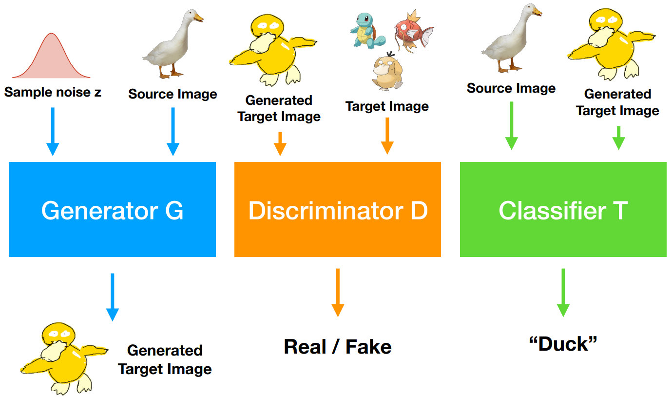 李宏毅学习笔记42.More about Domain Adaptation. Part I. Domain Adaptation ...