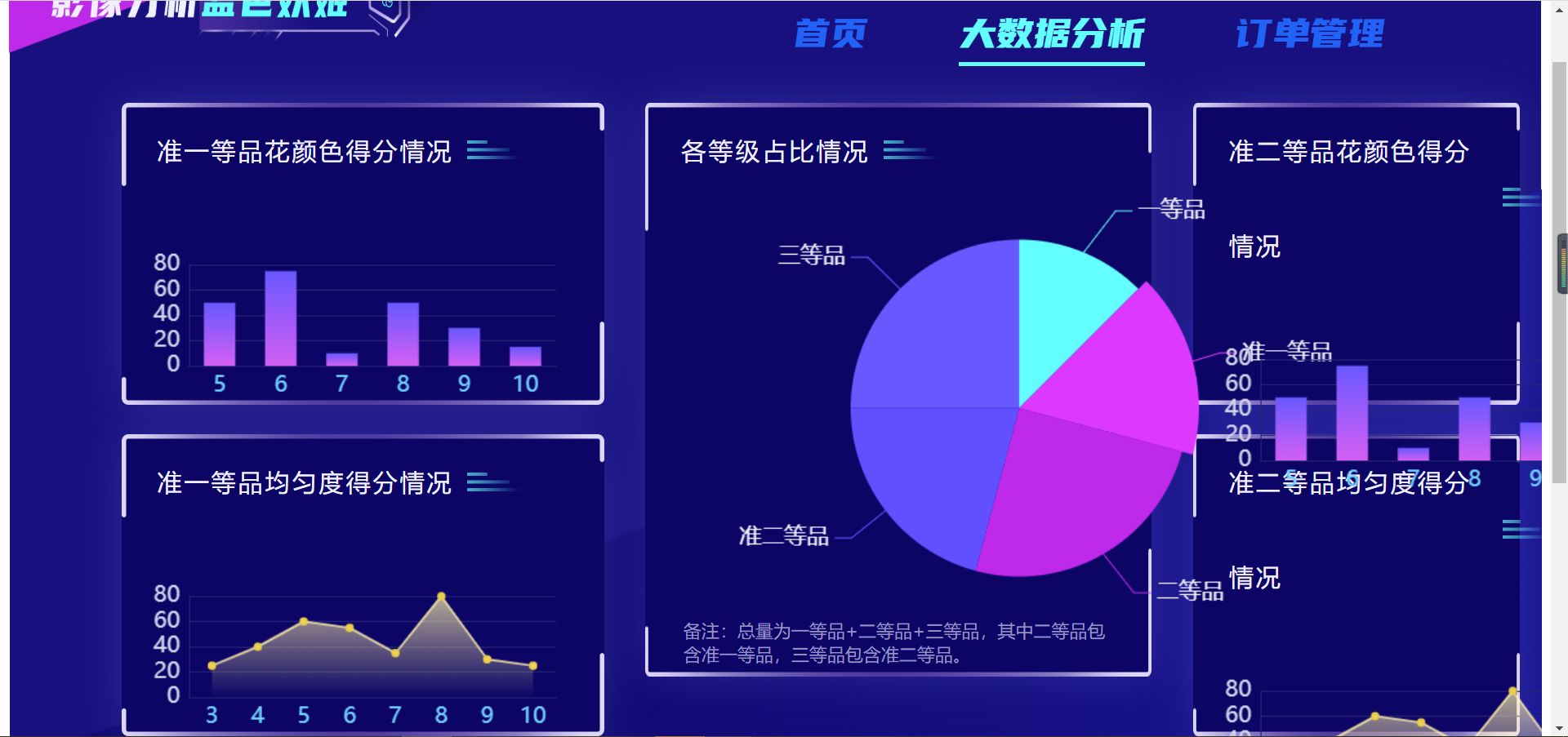 详细讲解：Vue使用echarts随浏览器放大缩小自适应_vue echart 图表的大小 随屏幕适配大小-CSDN博客