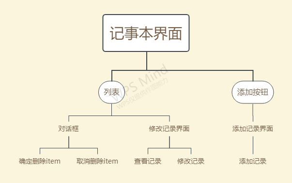 Android记事本功能业务实现 Csdn博客 