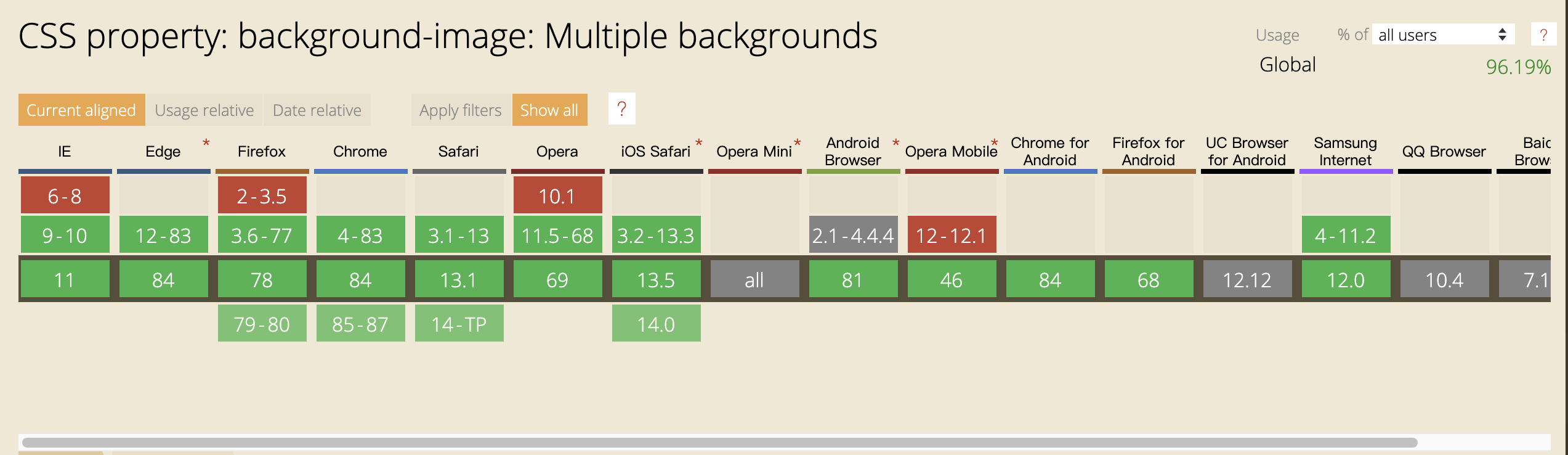 css中的背景介绍_background-color: inherit;-CSDN博客