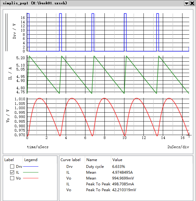 01、第一个简单的BUCK电路的计算与仿真_simplis buck-CSDN博客
