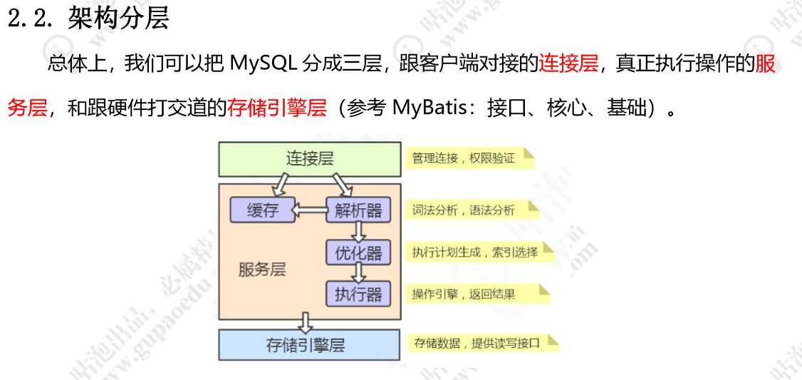 mysql的架构、数据结构(内存+磁盘)_数据结构 磁盘数据加载大内存中-CSDN博客