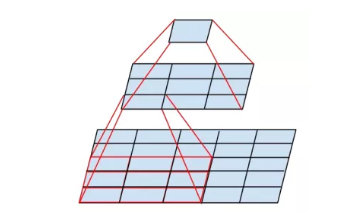 cnn之inception-v3模型结构与参数浅析_inceptionv3-CSDN博客