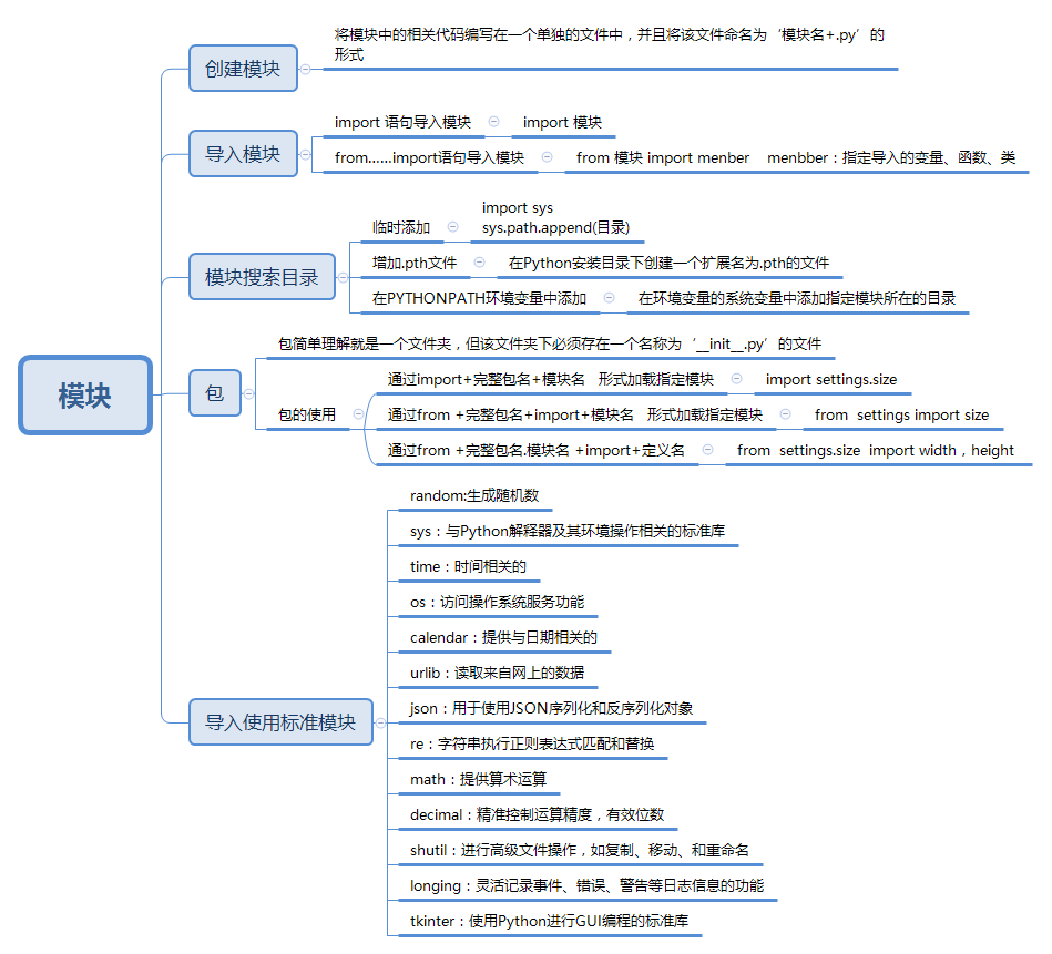 Python模块（附练习实例）_python模块使用练习题-CSDN博客