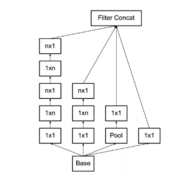 cnn之inception-v3模型结构与参数浅析_inceptionv3-CSDN博客