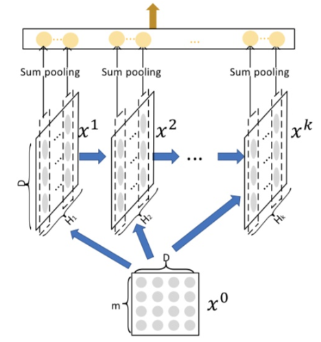 【CTR模型】TensorFlow2.0 的 xDeepFM 实现与实战(附代码+数据)_xdeepfm模型实现-CSDN博客