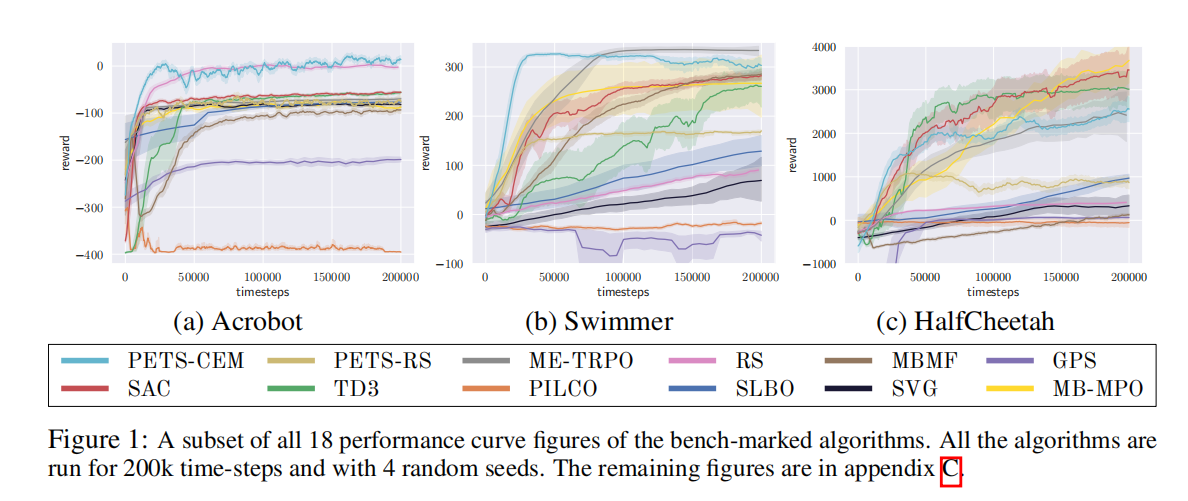 论文笔记 Benchmarking Model-Based Reinforcement Learning-CSDN博客