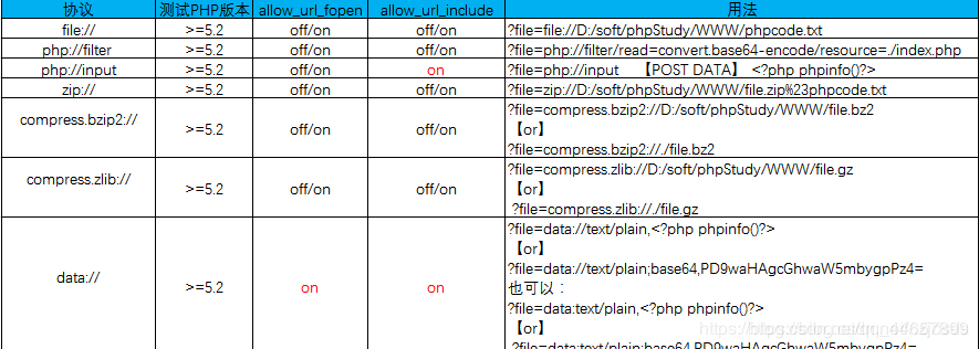 ctfshow-WEB_AK赛_web2观星-CSDN博客