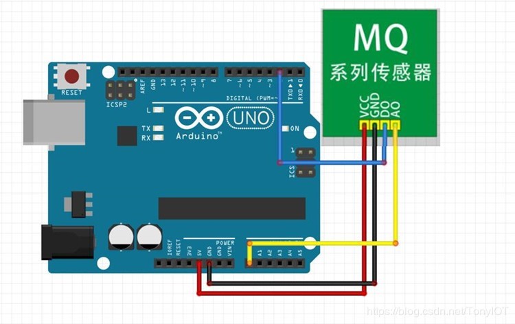 pulsesensor传感器和烟雾传感器MQ-2的学习笔记_pulsesensor测不准_meetslowly的博客-CSDN博客