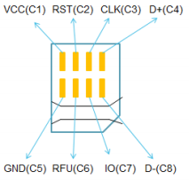 UIM驱动程序_usim驱动-CSDN博客
