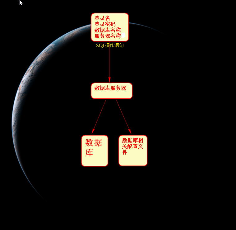 IntelliJ IDEA连接SQL server和MySQL数据库管理系统_properties连接sqlserver数据库-CSDN博客