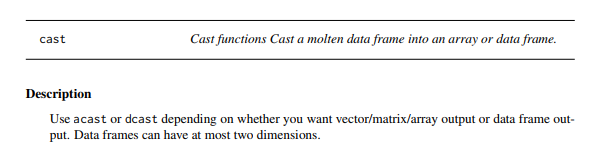 R语言基础——reshape2包-CSDN博客
