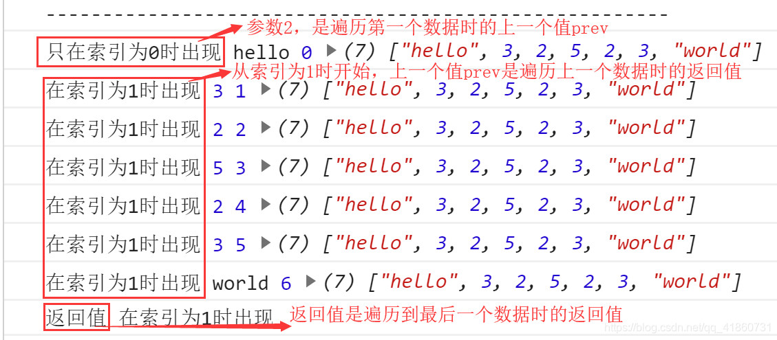 原生js Es5新增数组的方法详解es5 产生数组 Csdn博客 2685