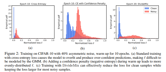 解读（DivideMix）DIVIDEMIX: LEARNING WITH NOISY LABELS AS SEMI-SUPERVISED LEARNING-CSDN博客