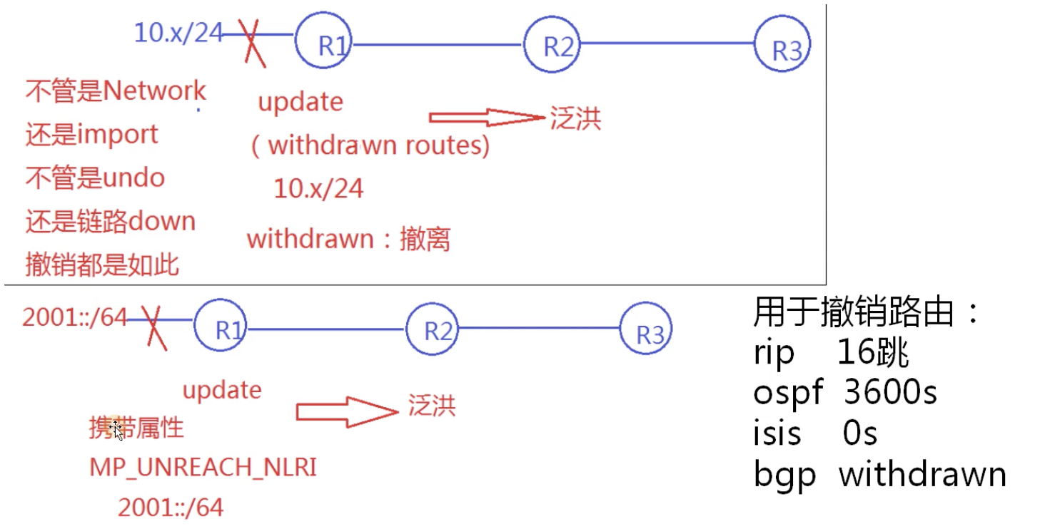 【HCIE备考笔记】【06-BGP】BGP路由传递_bgp路由无效是什么原因-CSDN博客
