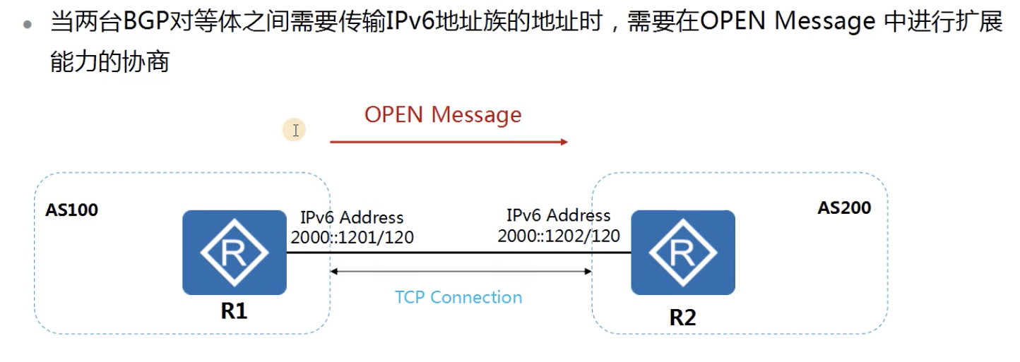 【HCIE备考笔记】【06-BGP】BGP4+和IPv6_bgp4+原理-CSDN博客
