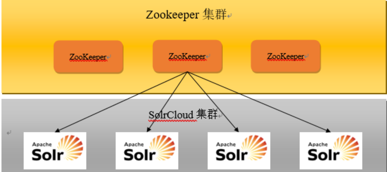 搜索实现之Elasticsearch 和 solr 的区别_solr elasticsearch 实时搜索-CSDN博客