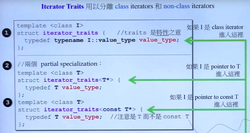 C++进阶——STL源码之迭代器（iterators）_stl迭代器源码-CSDN博客
