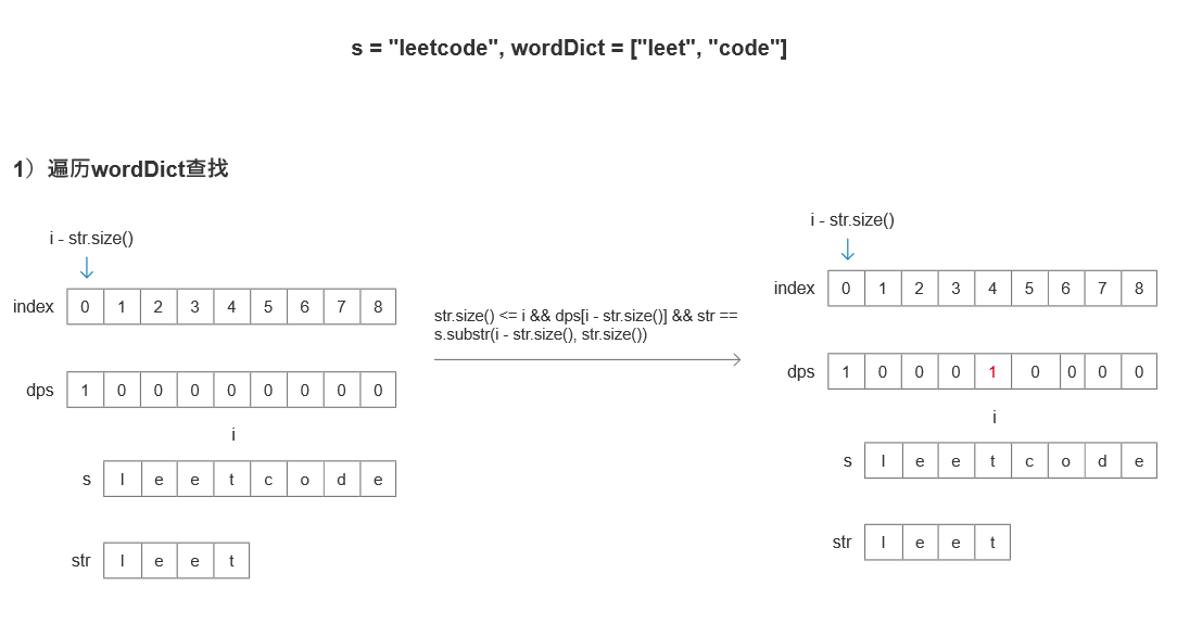 139. Word Break（单词拆分）五种解法（C++ & 注释）_c++单词拆分的思路-CSDN博客