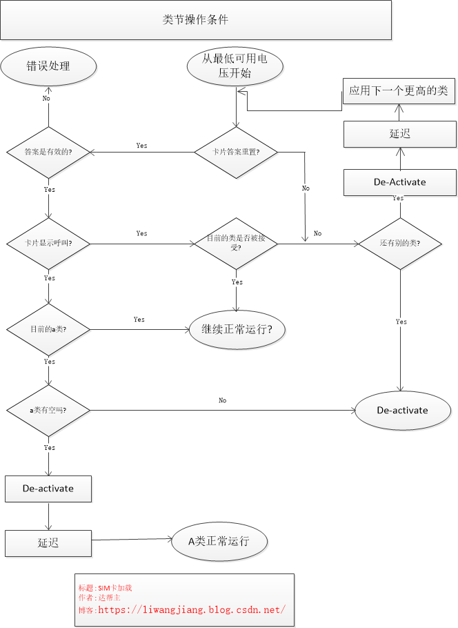 UIM驱动程序_usim驱动-CSDN博客