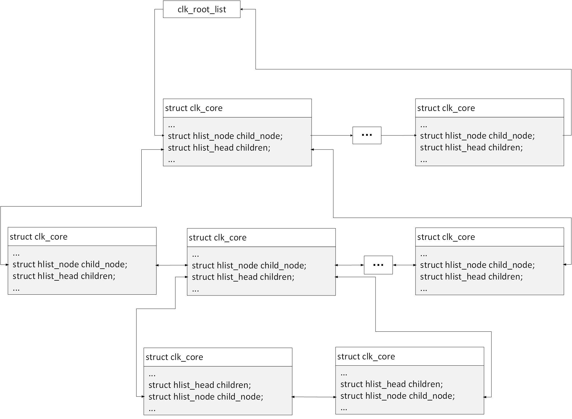 Linux CommonClock Framework分析之三 驱动开发流程说明_common clock 驱动-CSDN博客