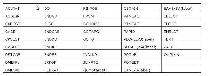 RationalDMIS 7.1 Measurement sentences in DMIS - Programmer Sought