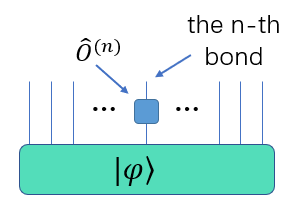 五、Tensor-train分解_tensor train-CSDN博客