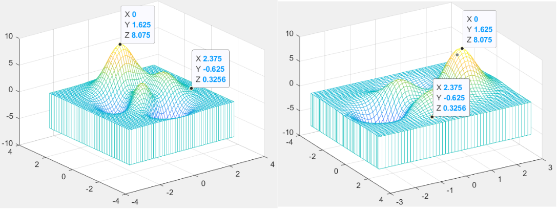 MATLAB三维图形绘制方法实例+效果图_matlab示例图片-CSDN博客