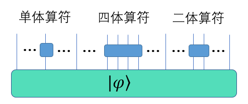 五、Tensor-train分解_tensor train-CSDN博客