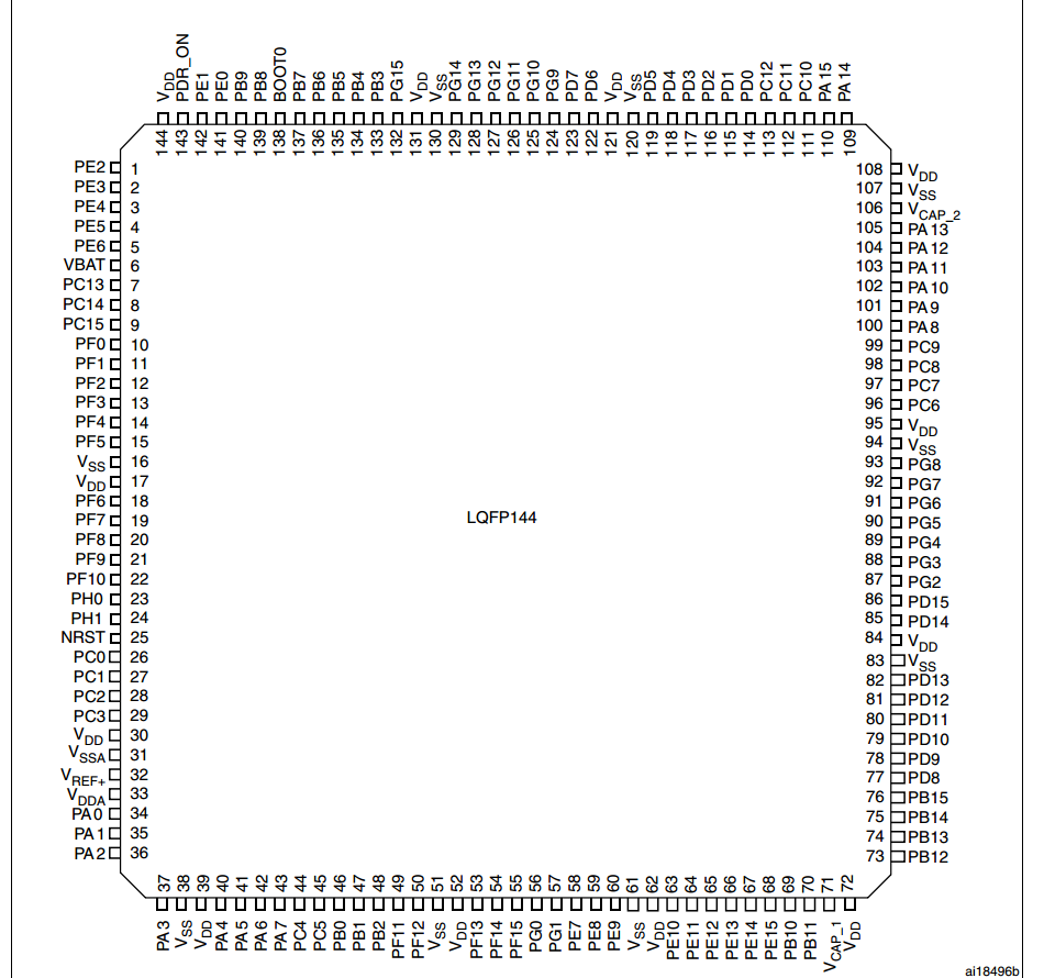 stm32探索版学习随笔（一）——stm32F407ZGT6简介和资源_探索版f4-CSDN博客