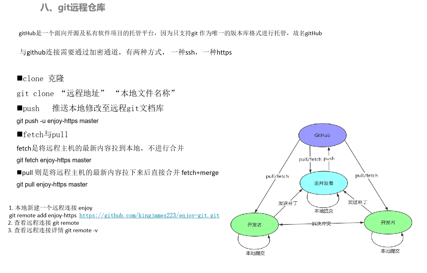 git介绍之深入浅出Git-CSDN博客