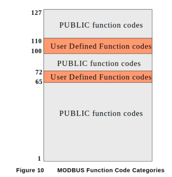 Modbus protocol - Programmer Sought