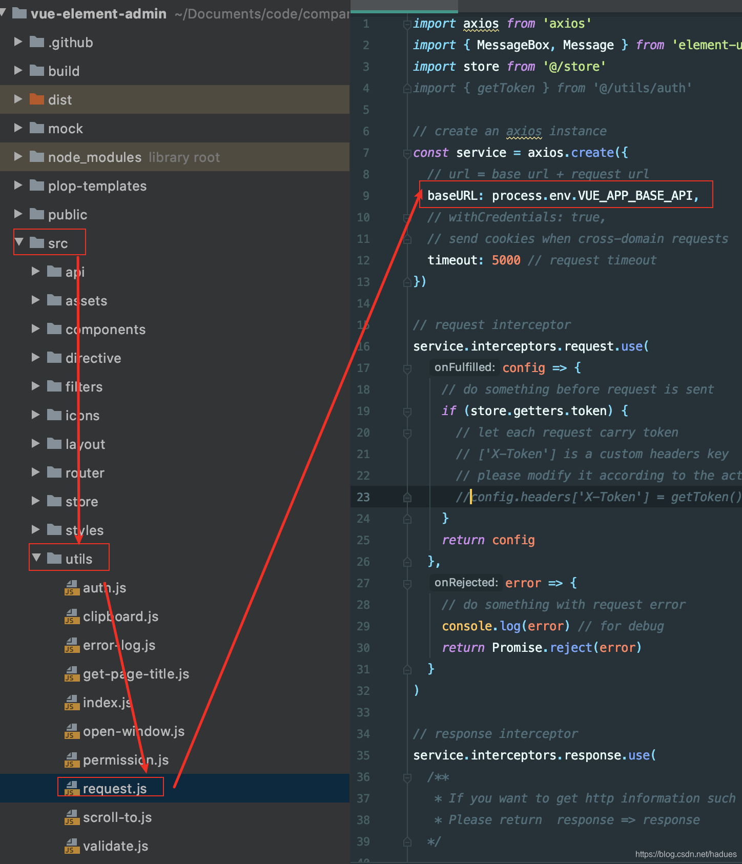 3 Vue入门实战教程之vue Element Admin初体验vue Element Admin Csdn博客