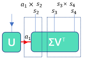 五、Tensor-train分解_tensor train-CSDN博客