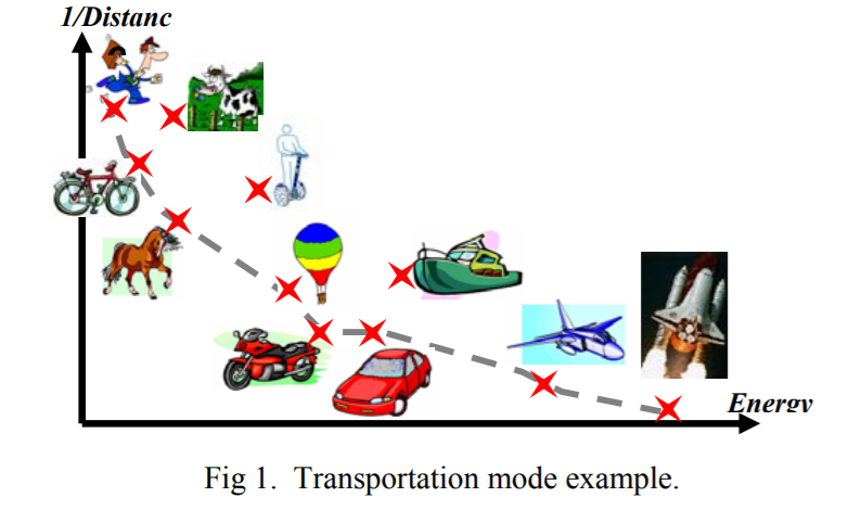 精读论文：Pareto Multi Objective Optimization（附翻译）_pareto set learning for ...