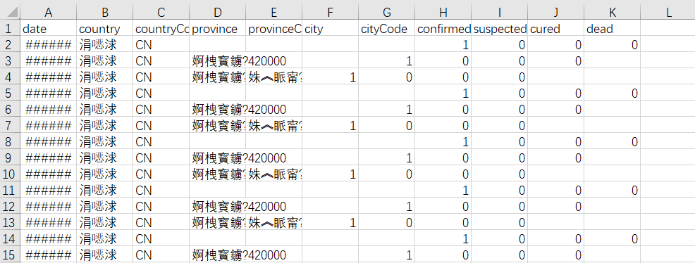解决excel打开csv文件中文乱码问题 Csv文件乱码 Csdn博客