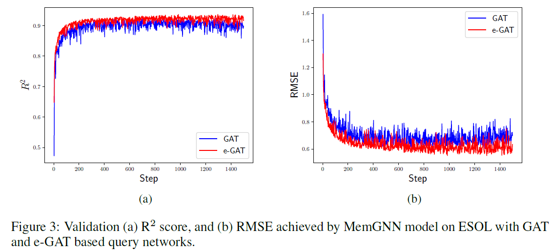 GNN Pooling(十)：MEMORY-BASED GRAPH NETWORKS，ICLR2020_memory based gnn-CSDN博客