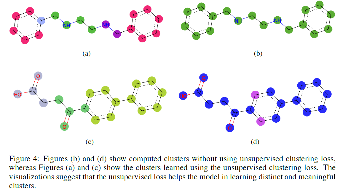 GNN Pooling(十)：MEMORY-BASED GRAPH NETWORKS，ICLR2020_memory based gnn-CSDN博客