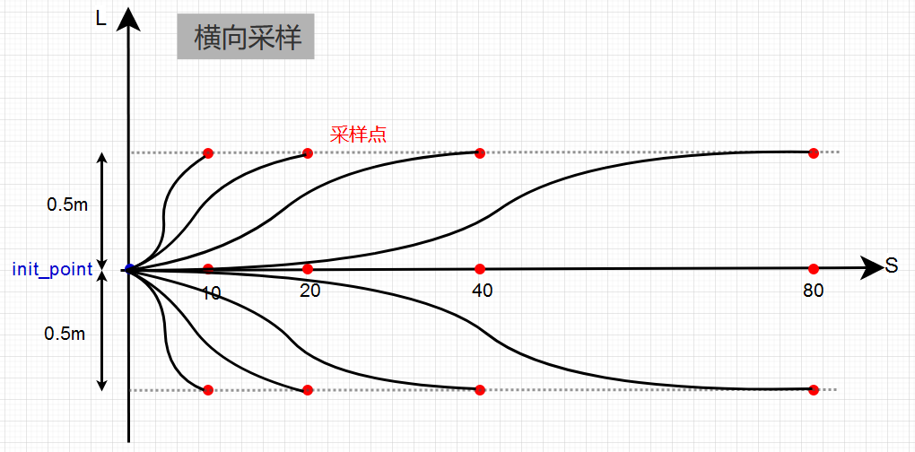Lattice Planner从学习到放弃（一）.额不....到实践-CSDN博客