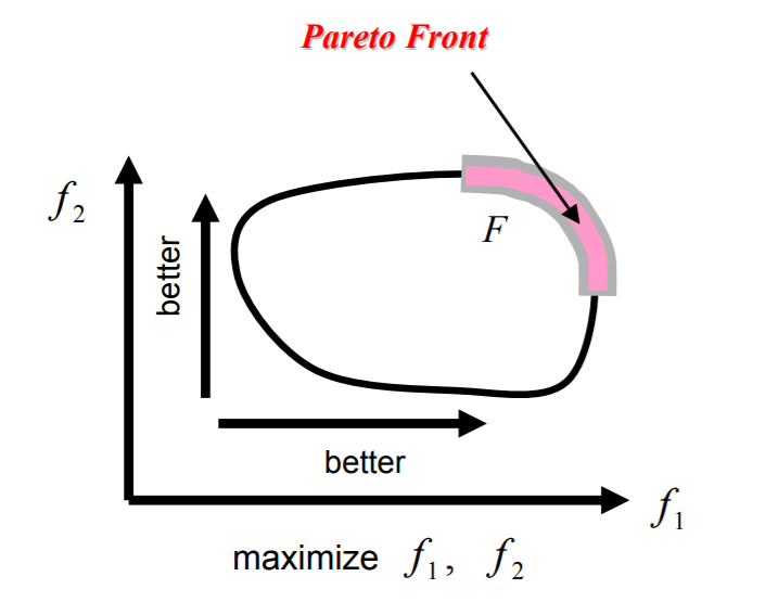 精读论文：Pareto Multi Objective Optimization（附翻译）_pareto set learning for ...