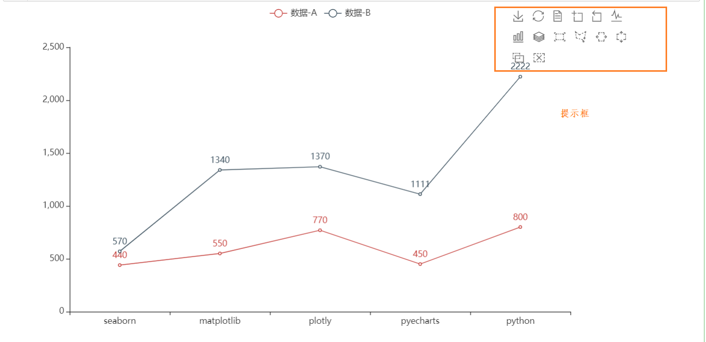 Pyecharts数据可视化_pyechart视频资料网盘-CSDN博客